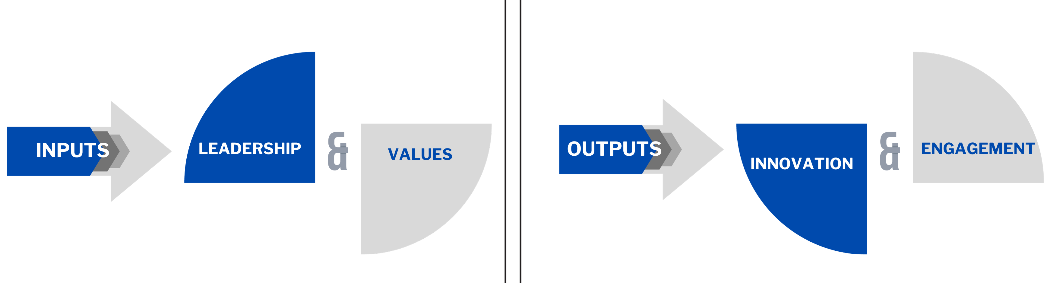 Four Spheres of Influence & Impact – HR LIVE